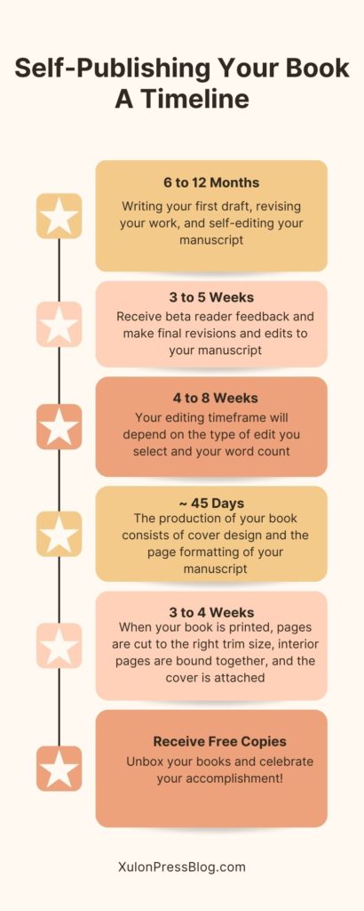 Developing a Timeline for Your Book - Xulon Press Developing a Timeline for Your Book - Xulon Press