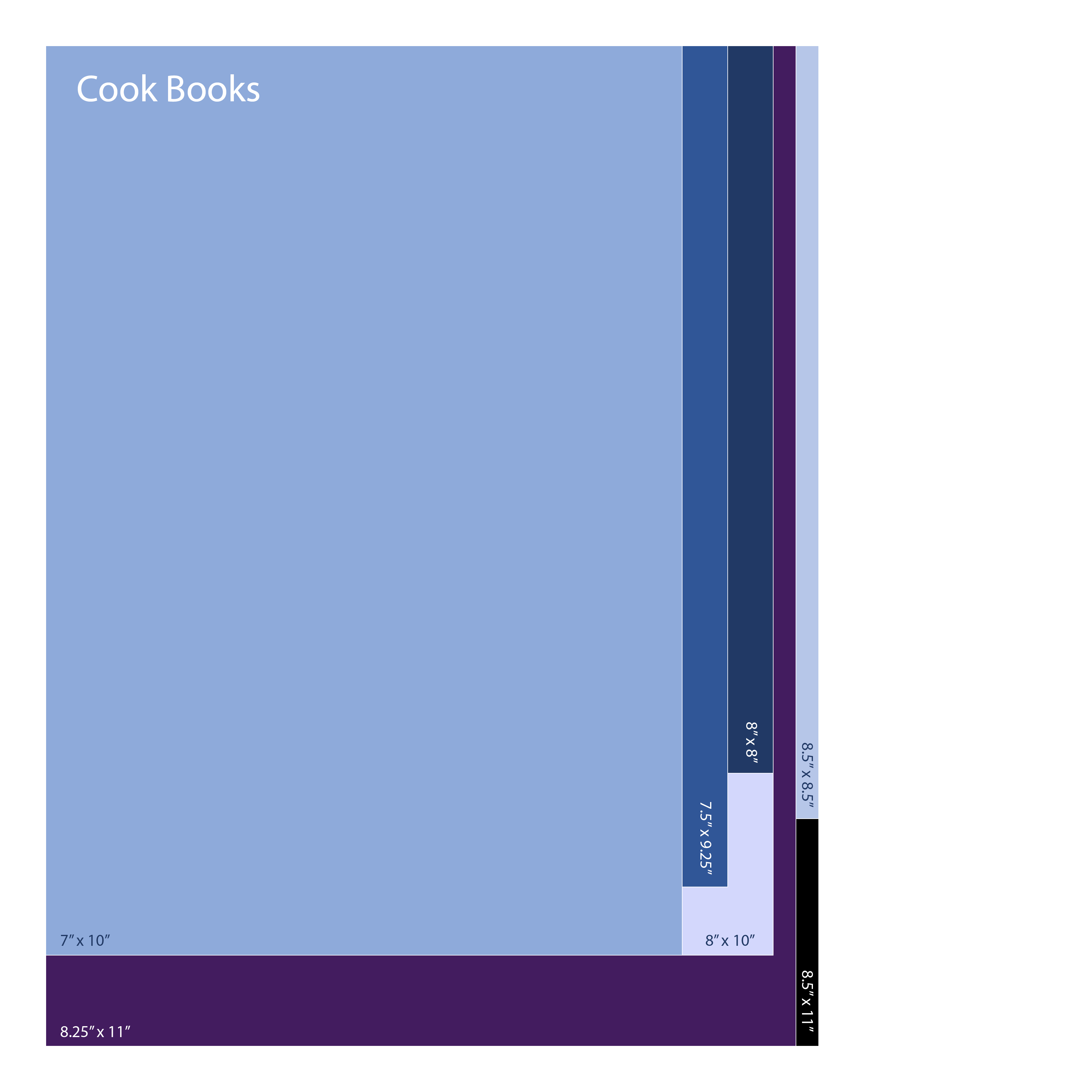 Cook Books - Xulon Press